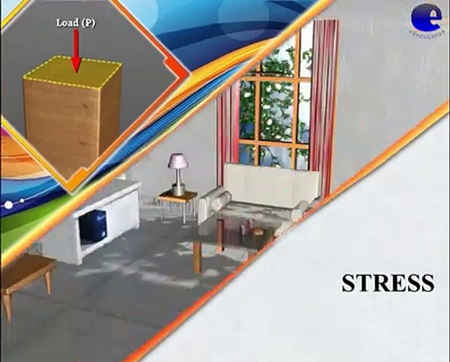 Shear Stress & Shear Strain (3D Animation) - video Dailymotion