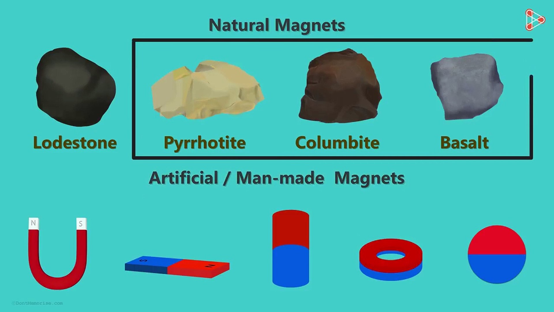 What are the Types of Magnets