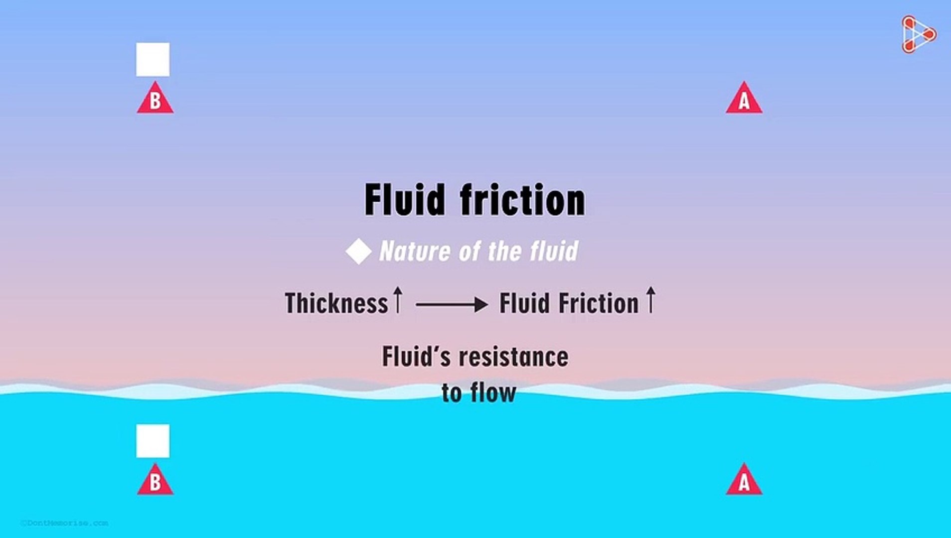 Examples Of Fluid Friction Fluid Friction The Physics Of Golf