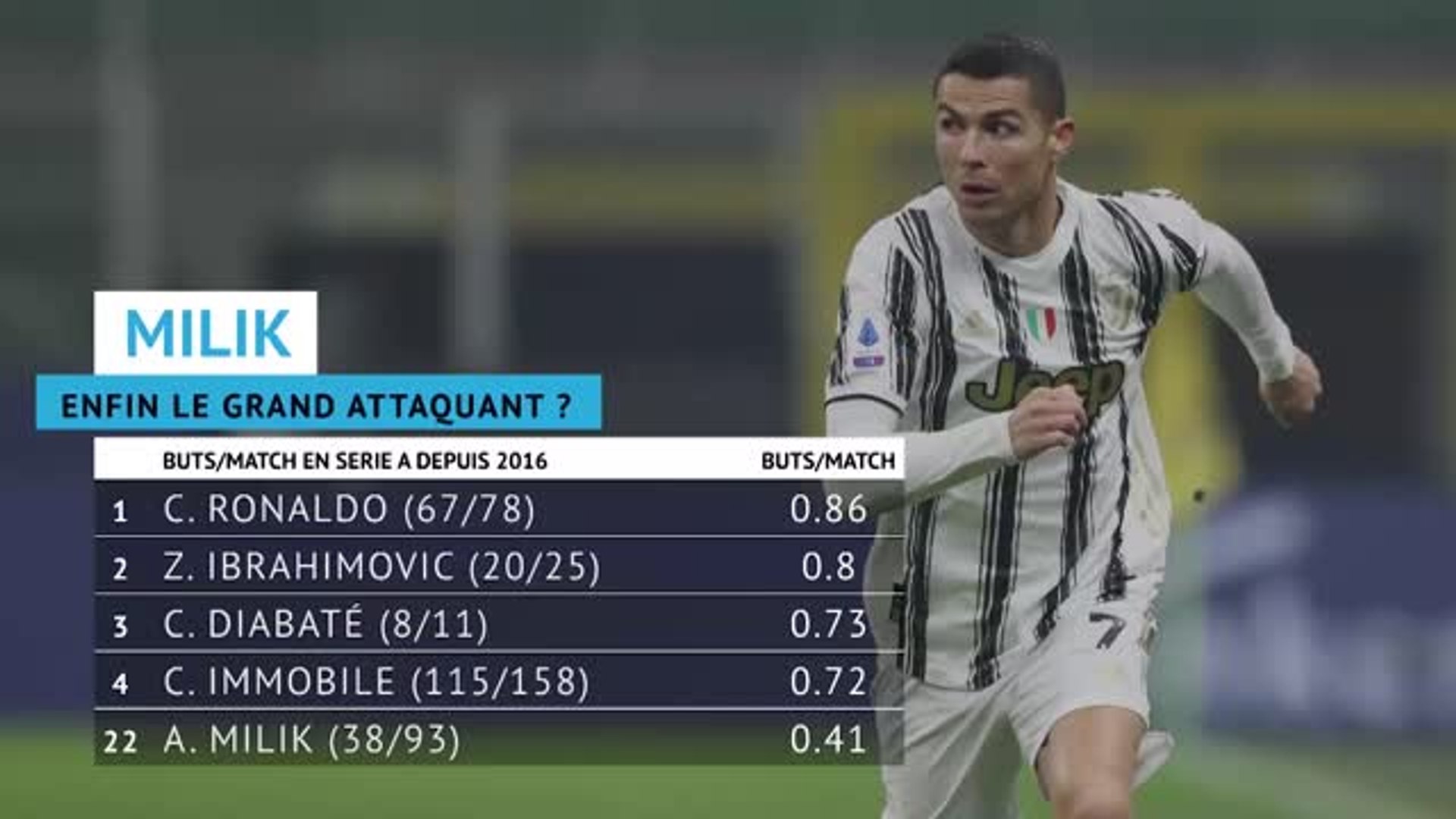 OM - Milik, enfin le grand attaquant