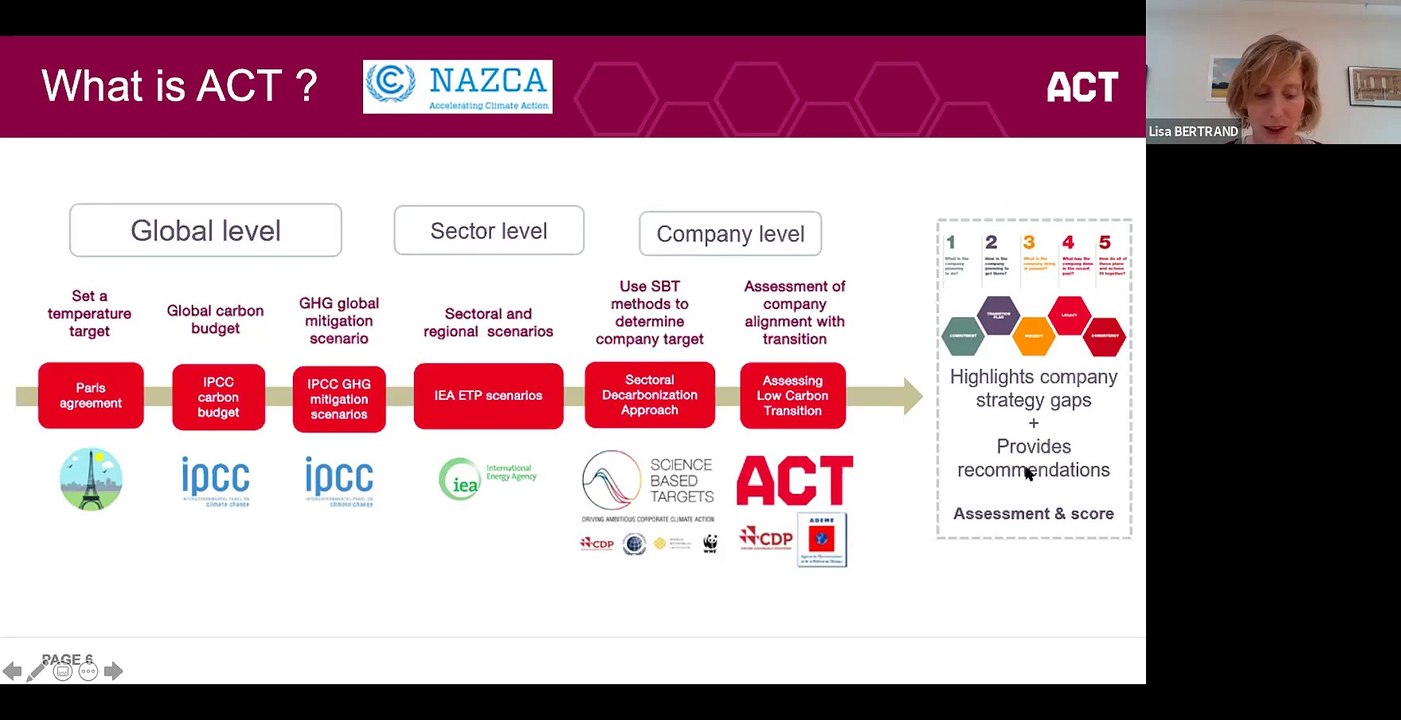 ACT – Assessing low-Carbon Transition: presentation of the development ...