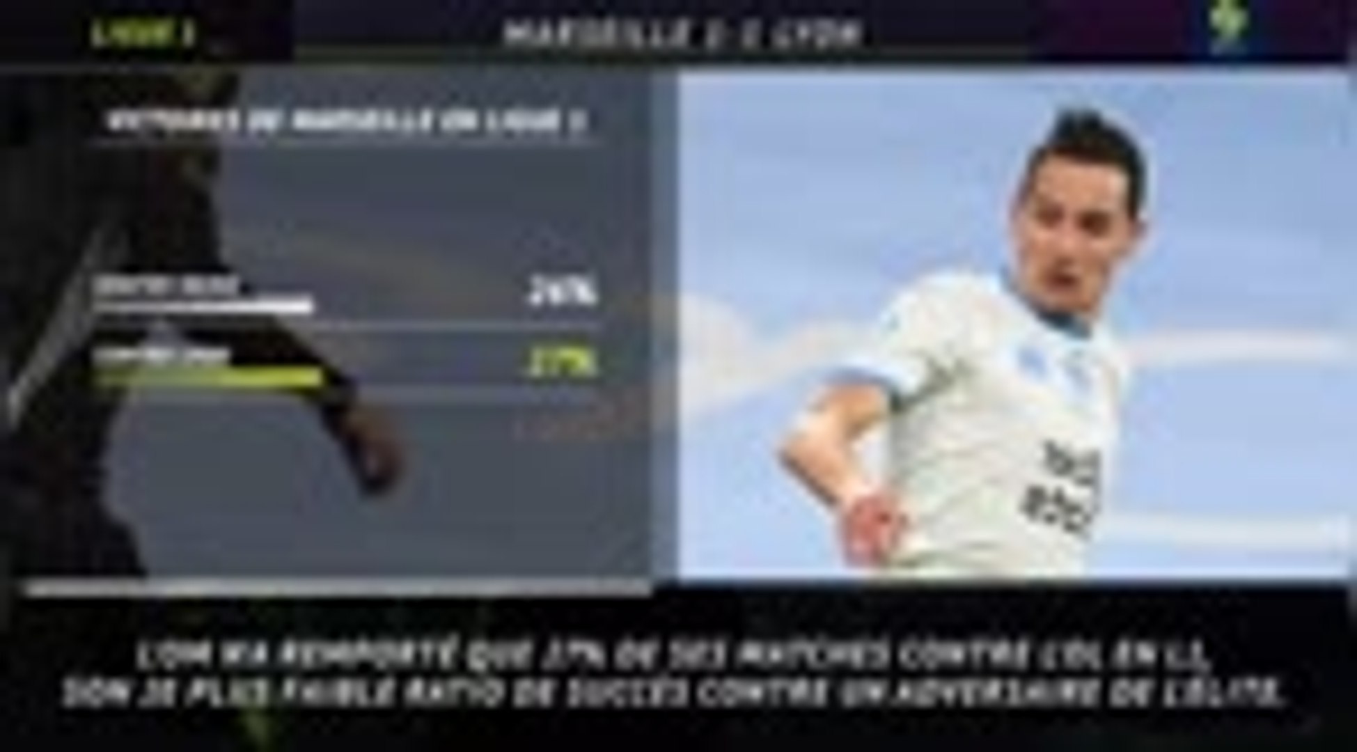 27e j. - 5 choses à retenir d'OM-OL