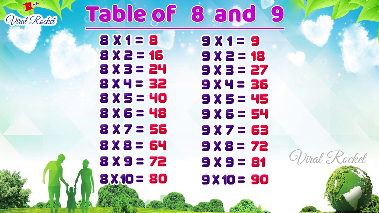 Learn Table of 8 and 9 in English | Multiplication Tables | 8, 9 Tables ...