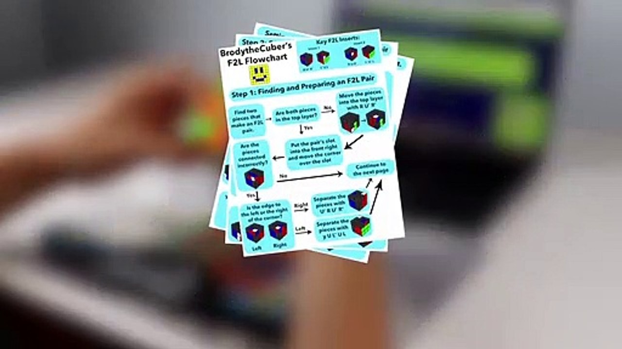 The Easiest F2L Tutorial Ever | How To Learn Rubik'S Cube F2L - video ...