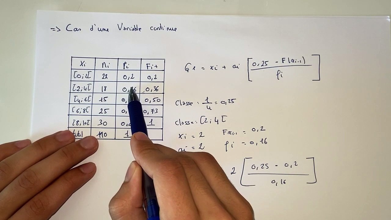 Comment calcule le 1er quartile (Q1)_ Statistiques S1 - Vidéo Dailymotion