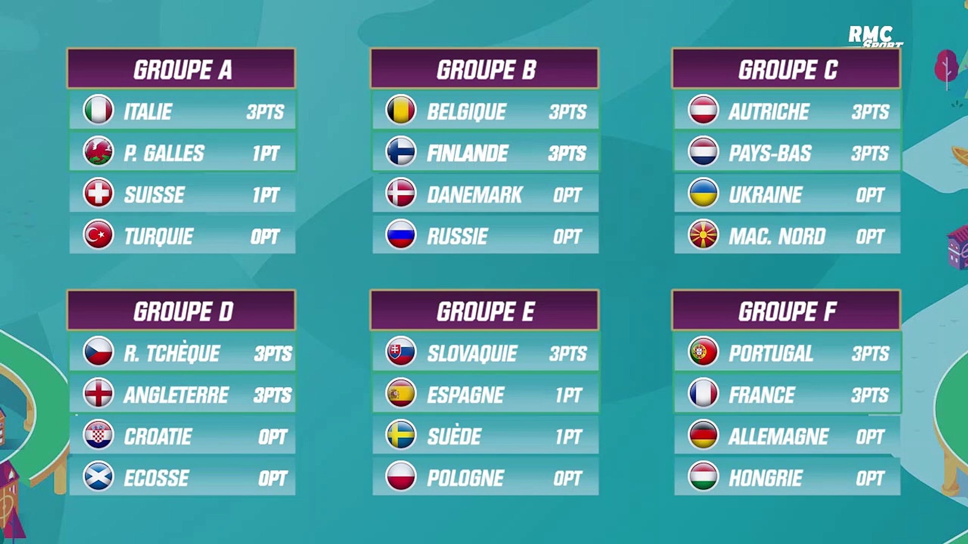 Euro 2020 : Le tableau (très provisoire mais très tentant des huitièmes)