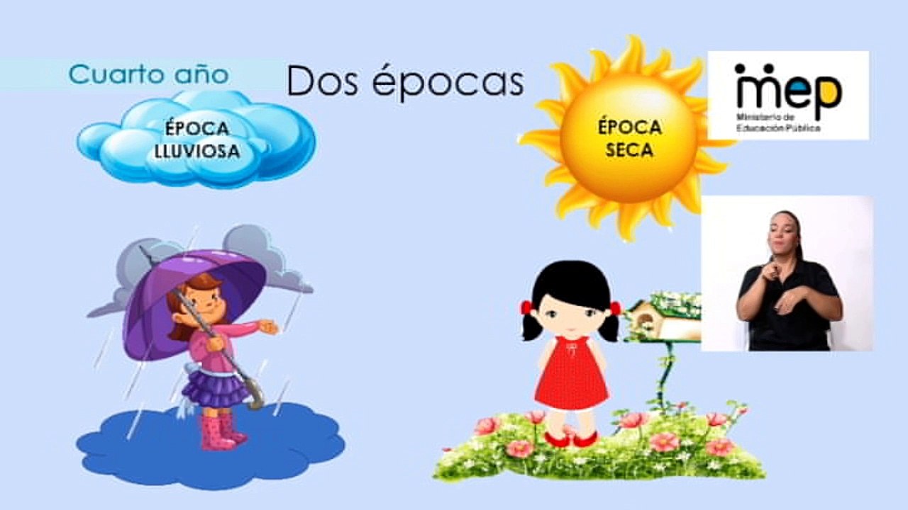 #AprendoEnCasa Sociales: Relación del clima con la biodiversidad de la ...