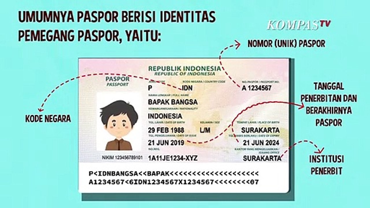 Mengenal Jenis-jenis Paspor yang Berlaku di Indonesia, Apa Saja ...
