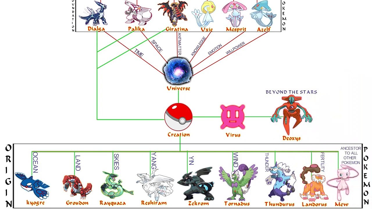 Pokemon Family Tree - video Dailymotion