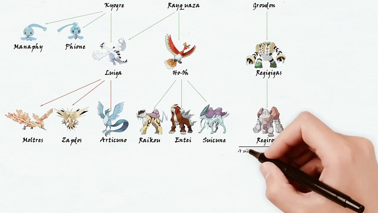 Legendary Pokémon Family Tree - video Dailymotion