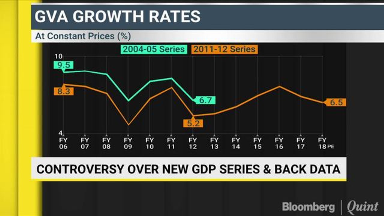 New GDP Series Throws Up Some Questions - video Dailymotion