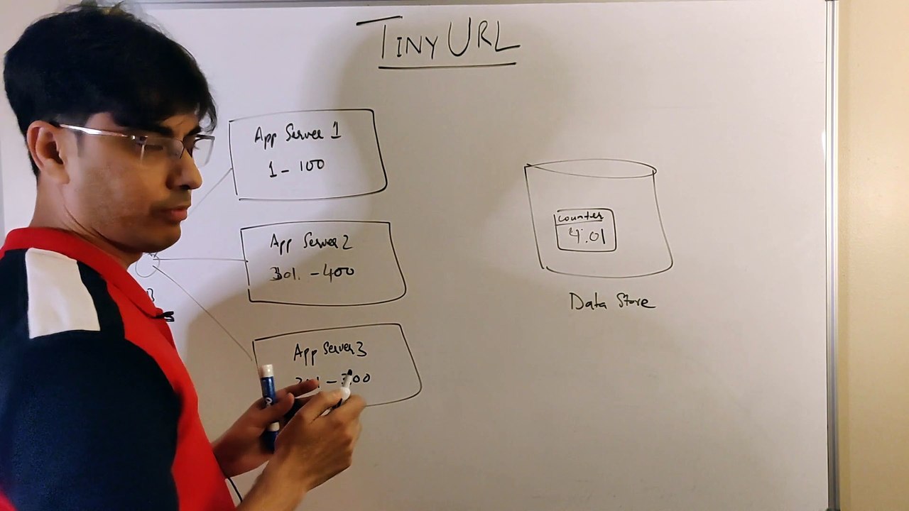 System Design Interview Question - TinyURL System Design | URL shortner ...