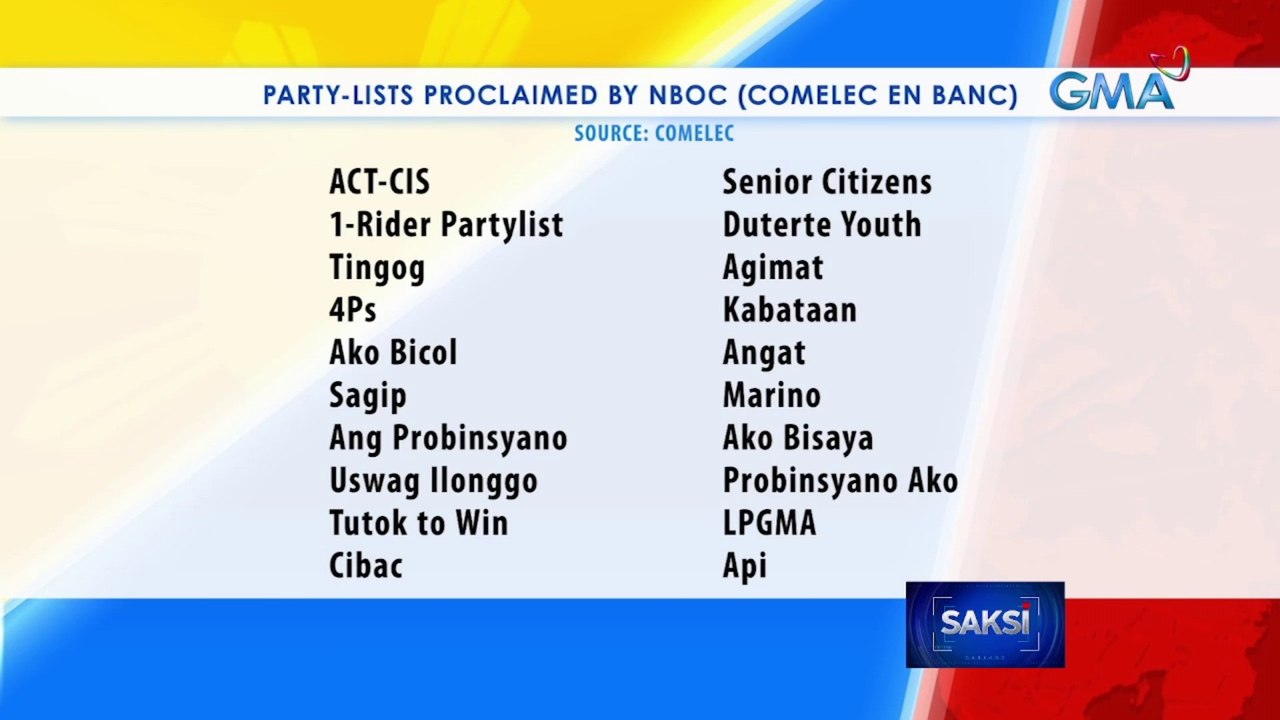 55 partylist group na nanalo sa Eleksyon 2022, naiproklama na ng ...