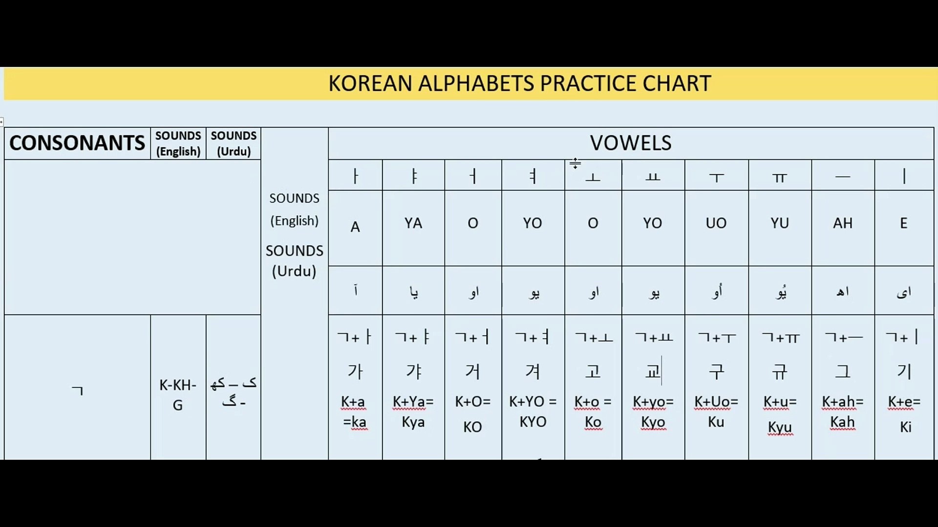 Korean Alphabet Chart And Pronunciation