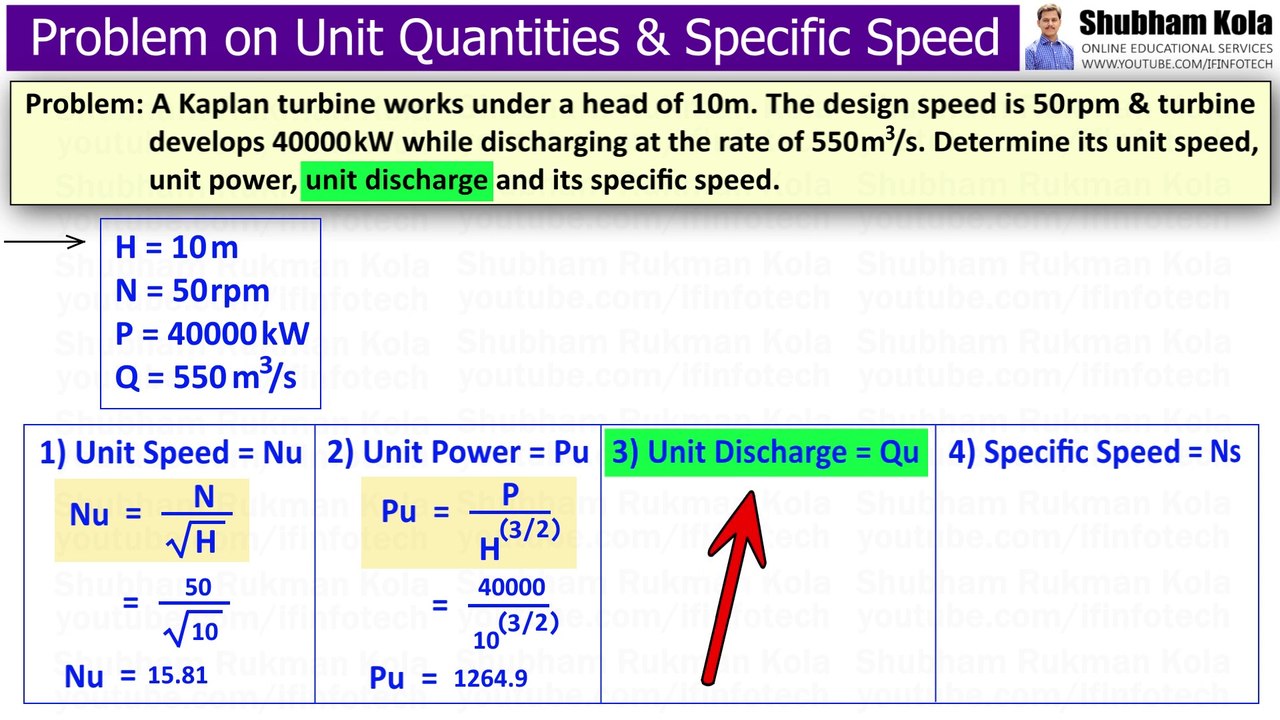 How to Solve Problem on Unit Quantities [Unit Speed, Unit Power & Unit ...