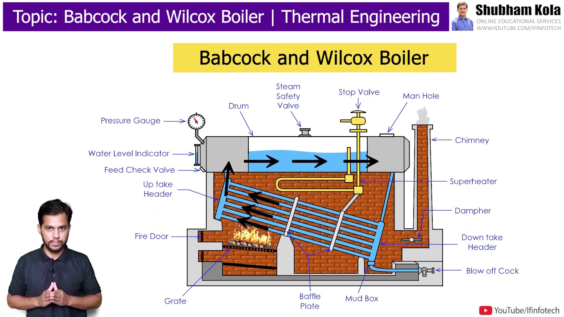 Babcock And Wilcox Boiler