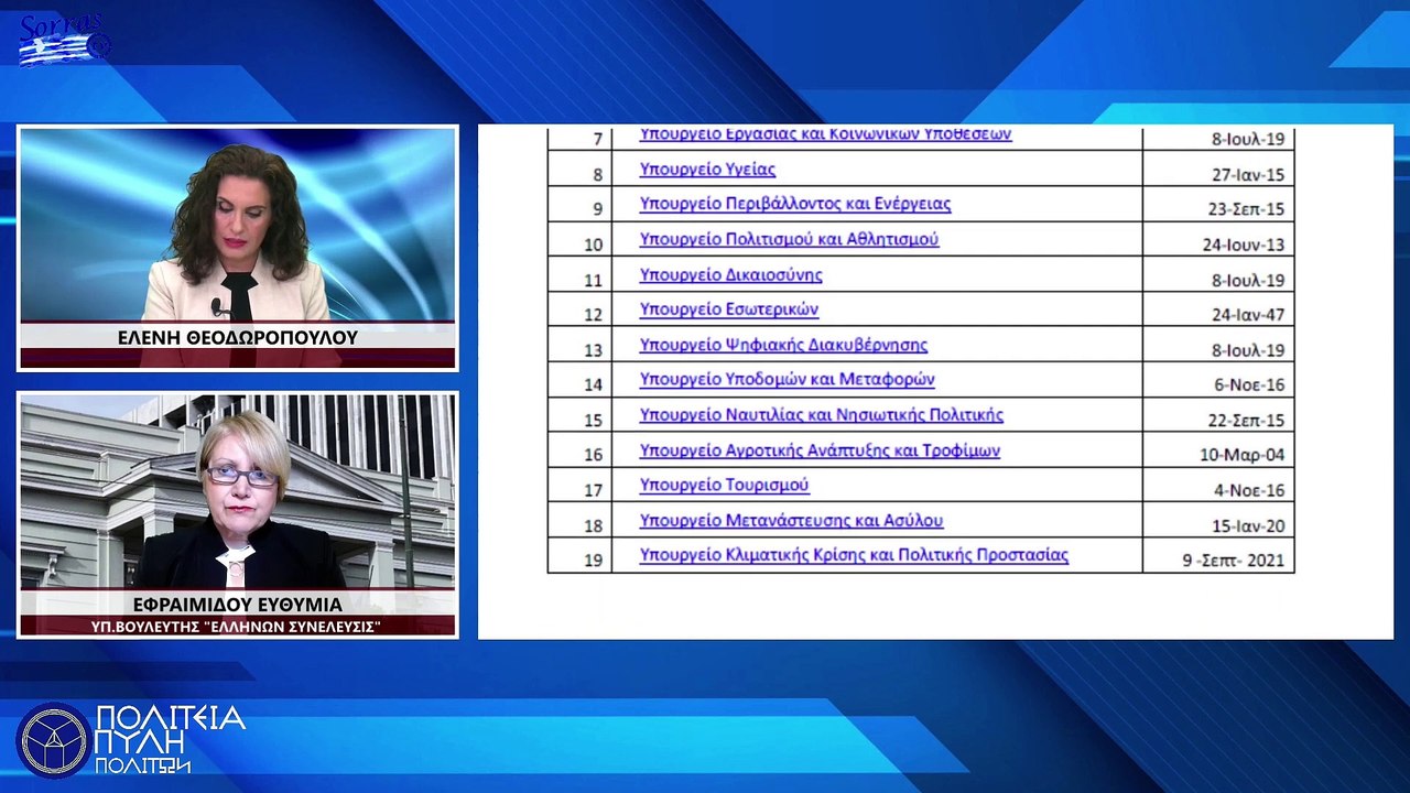 ΓΙΑΤΙ ΑΛΛΑΖΟΥΝ ΤΑ ΥΠΟΥΡΓΕΙΑ;_2023 06 02_06 47 00_1_861 - video Dailymotion