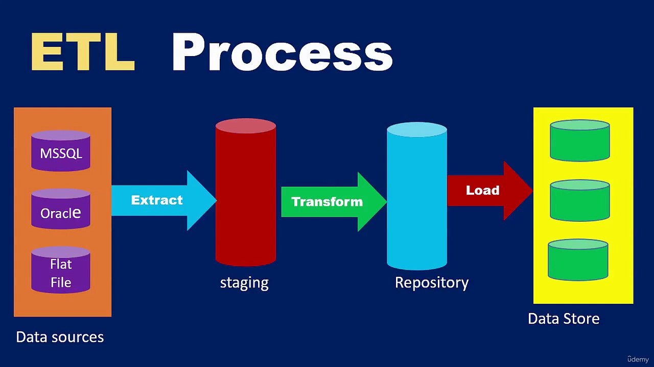 What is ETL - video Dailymotion