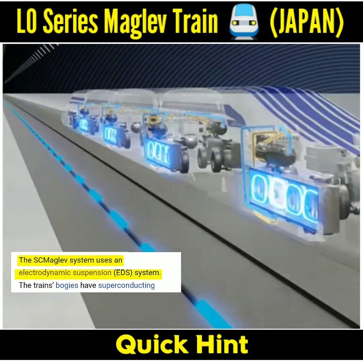 The fastest train ever built | L0 Series Maglev Train, Japan | quick ...