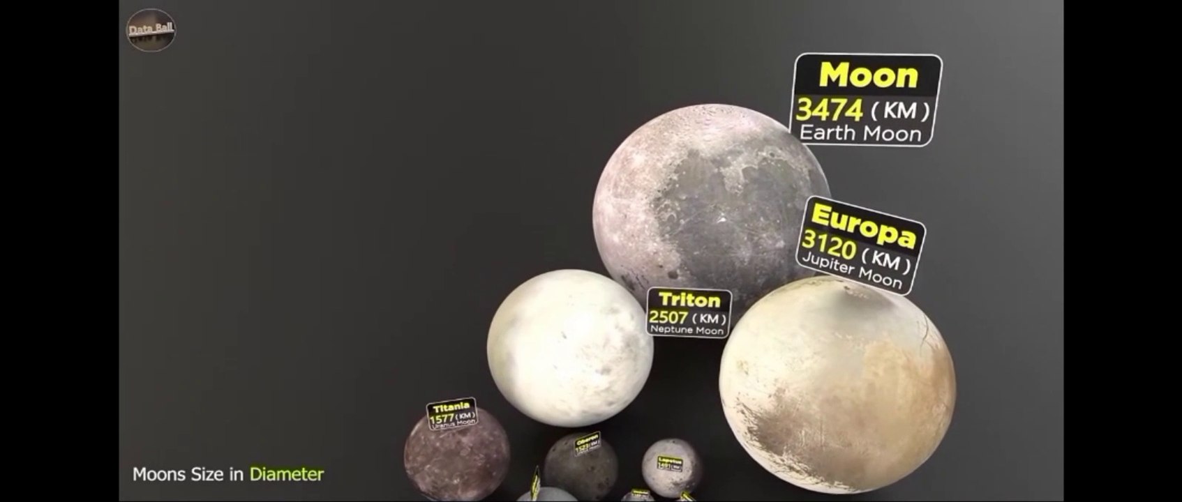 Size comparison of different moons of solar system - video Dailymotion