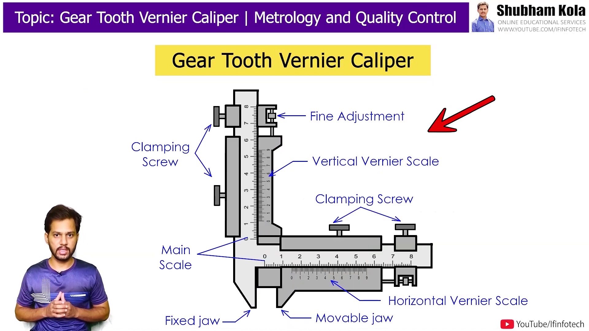 Gear tooth vernier caliper store