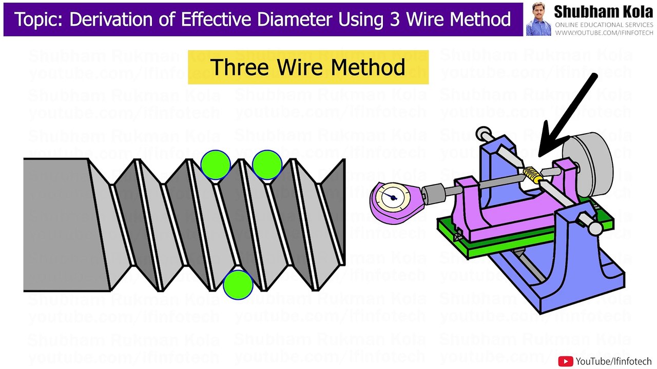 Three Wire Method: Derivation of Effective Diameter | Thread ...