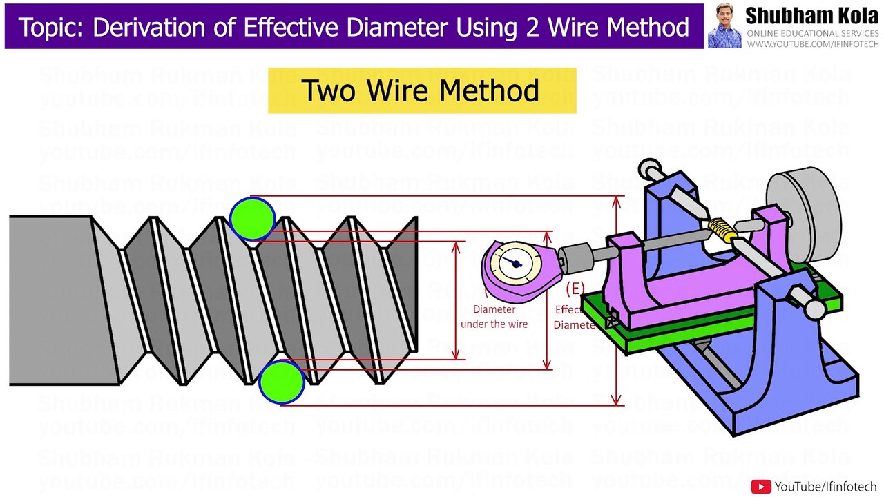 Two Wire Method: Derivation of Effective Diameter | Thread Measurement ...