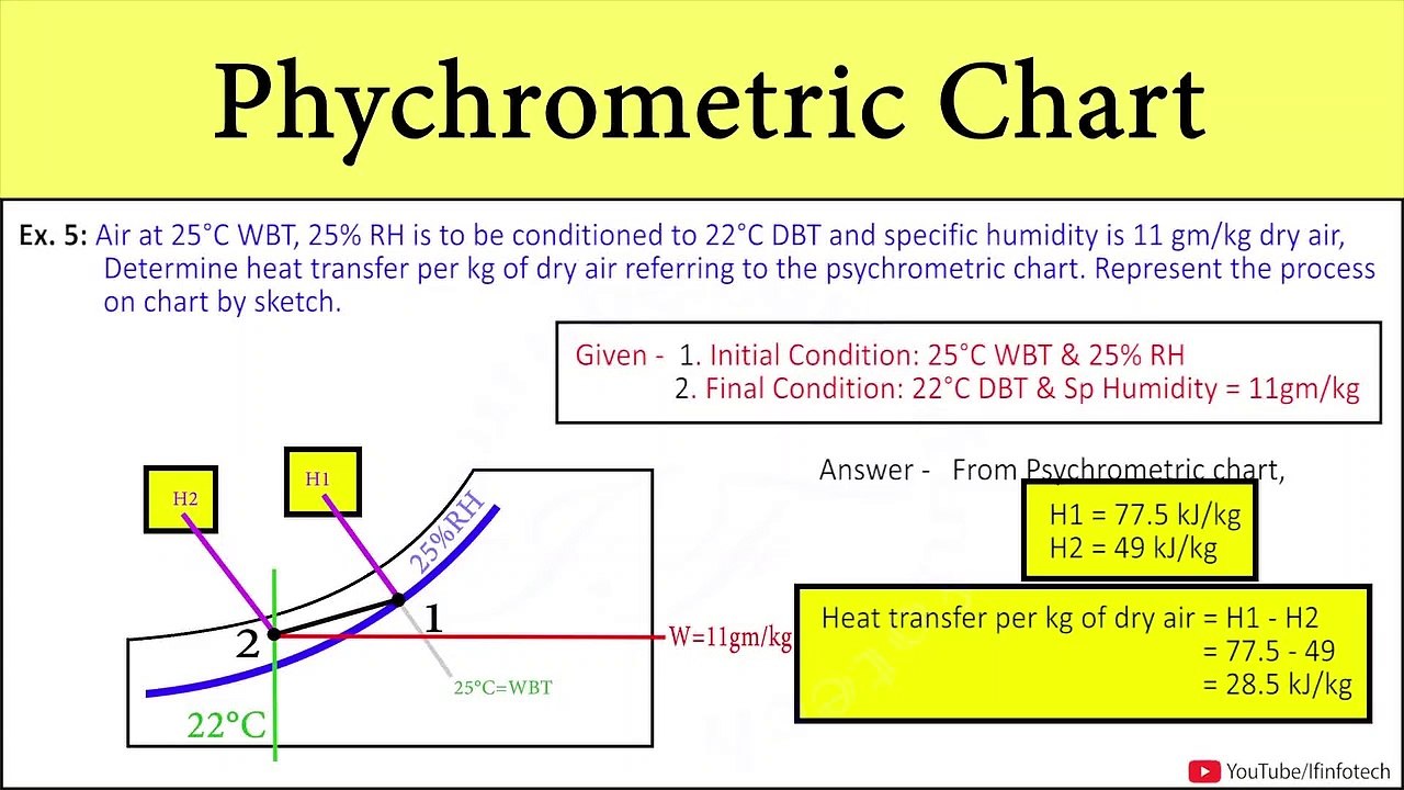 [Problem 6] Psychrometric Chart | How To Read Psychrometry Chart and ...
