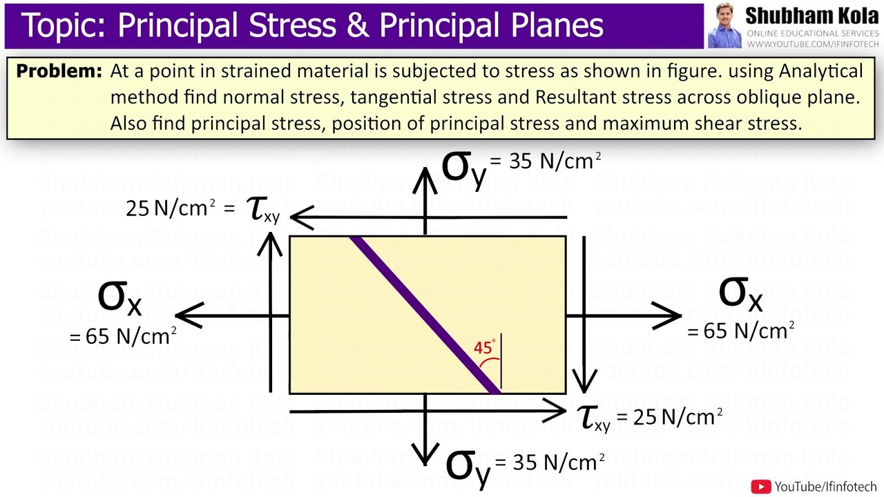 Normal Stress and Tangential Stress, Principal Stress, Maximum Shear ...