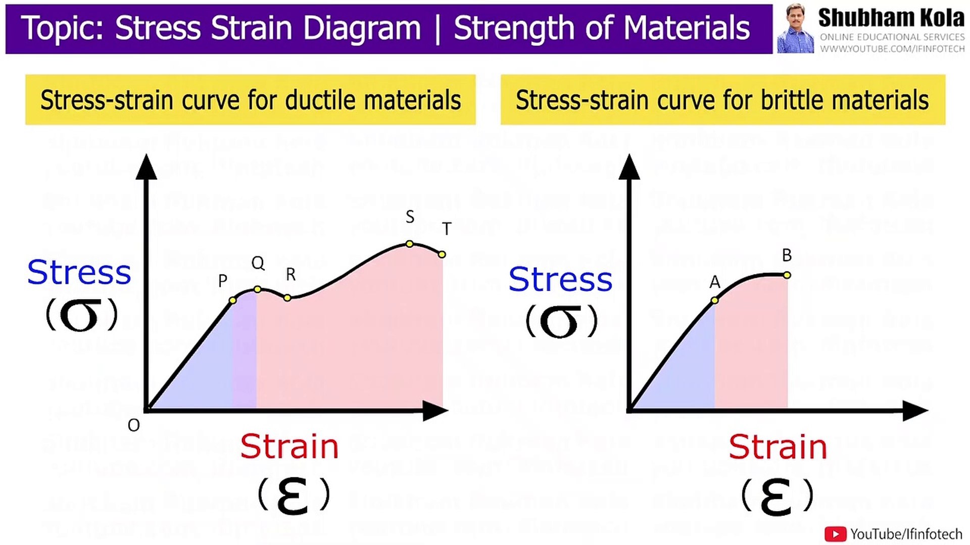 Stress Strain Diagram For Ductile And Brittle Material, 52% OFF Stress Strain Diagram For Ductile And Brittle Material, 52% OFF