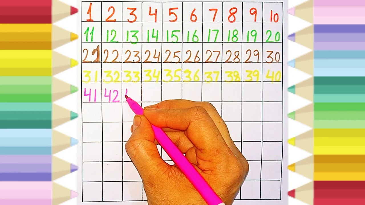 1 To 100 One To Hundred Roman Number Counting 1 To 100 In English 