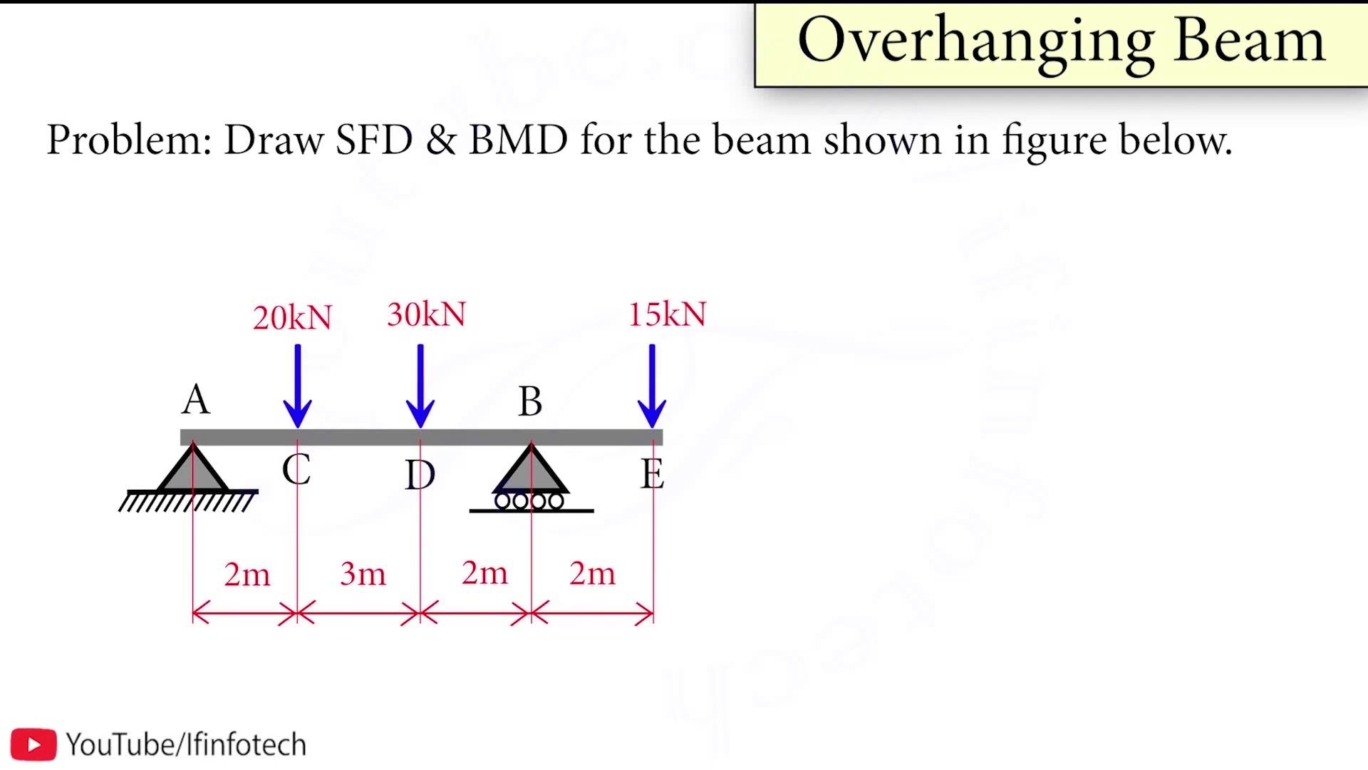 I Beam Diagram