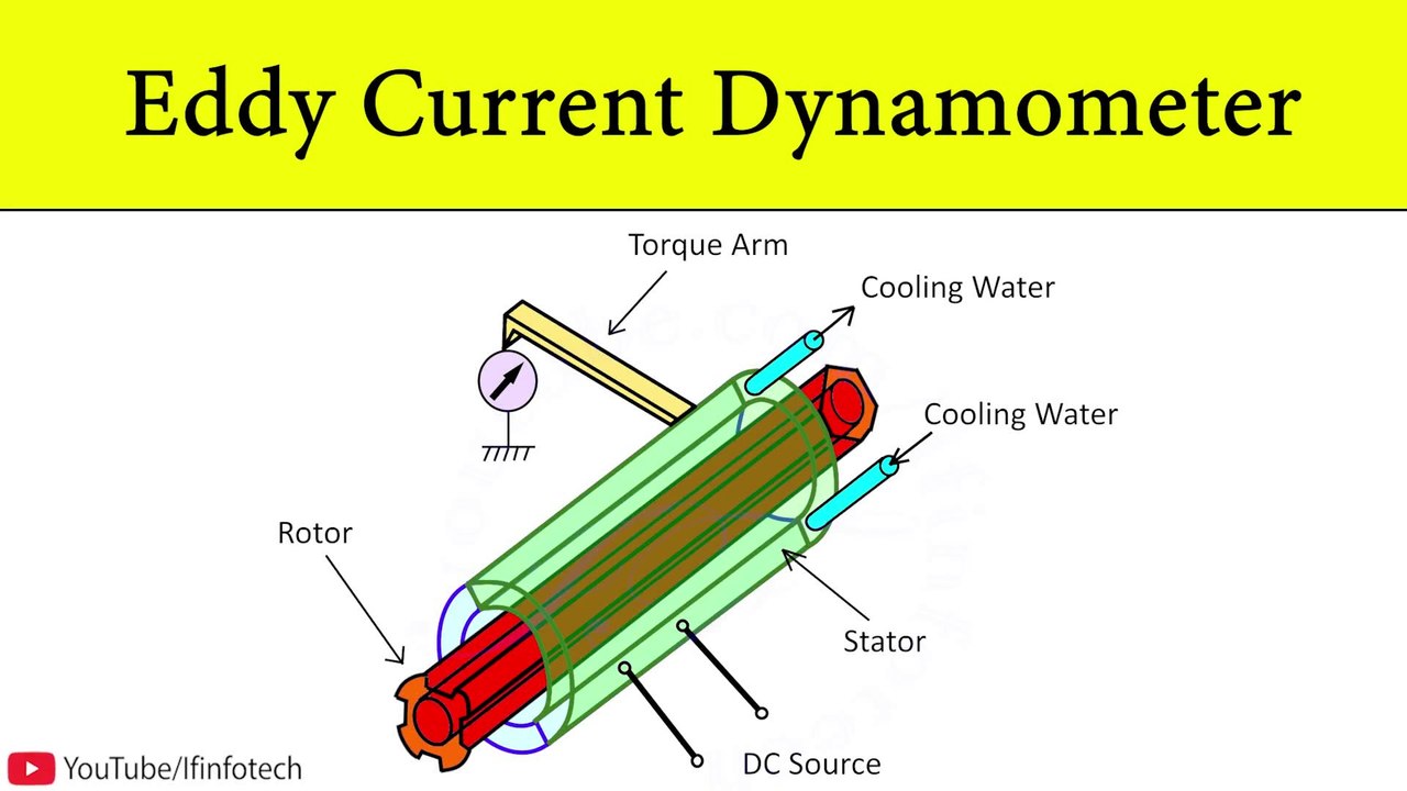 Eddy Current Dynamometer Construction and Working Principle Explain ...