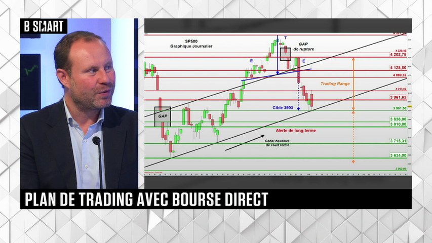 SMART BOURSE - Plan de trading du lundi 5 septembre 2022