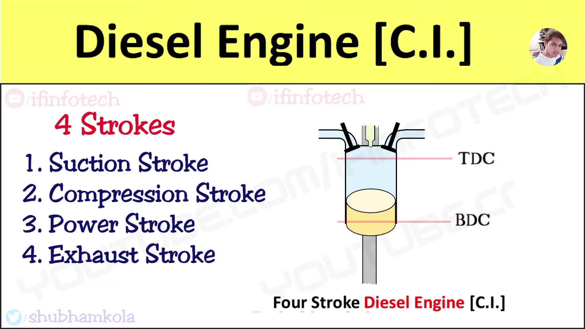 4 Stroke Diesel Engine Ppt