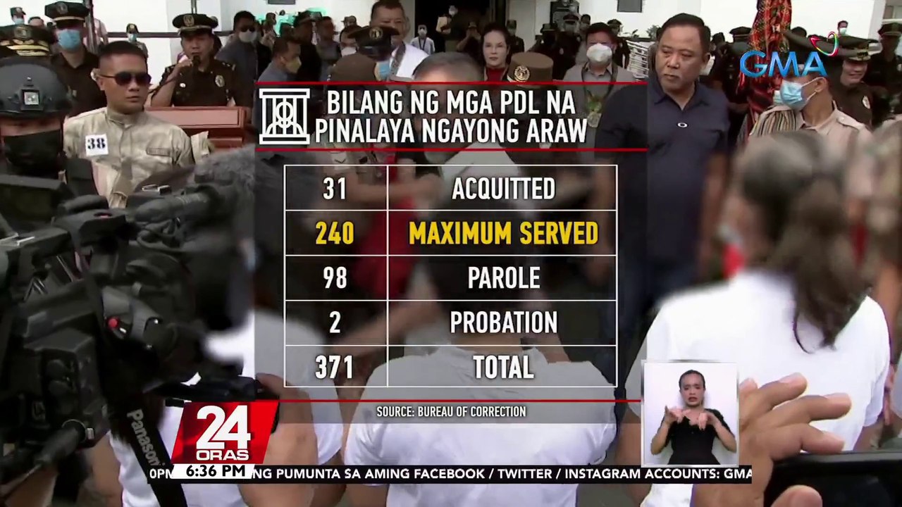371 PDL mula sa iba't ibang piitan, pinalaya ngayong araw ng BuCor | 24 ...