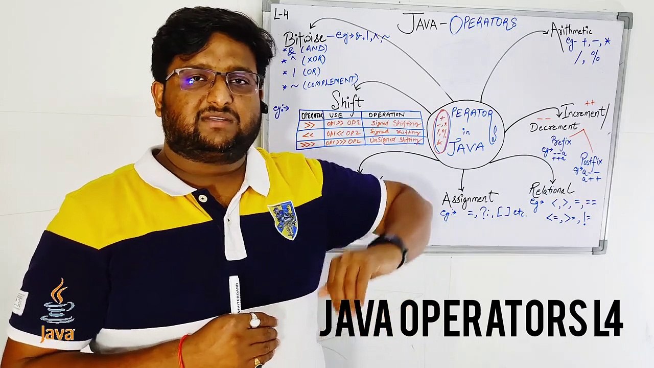 JAVA OPERATORS ISCE / ISC Board Exam - video Dailymotion