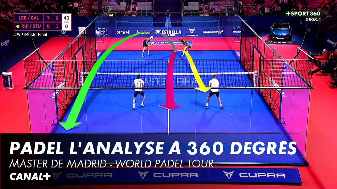 Padel l'analyse technique à 360 degrés - World Padel Tour - Vidéo ...