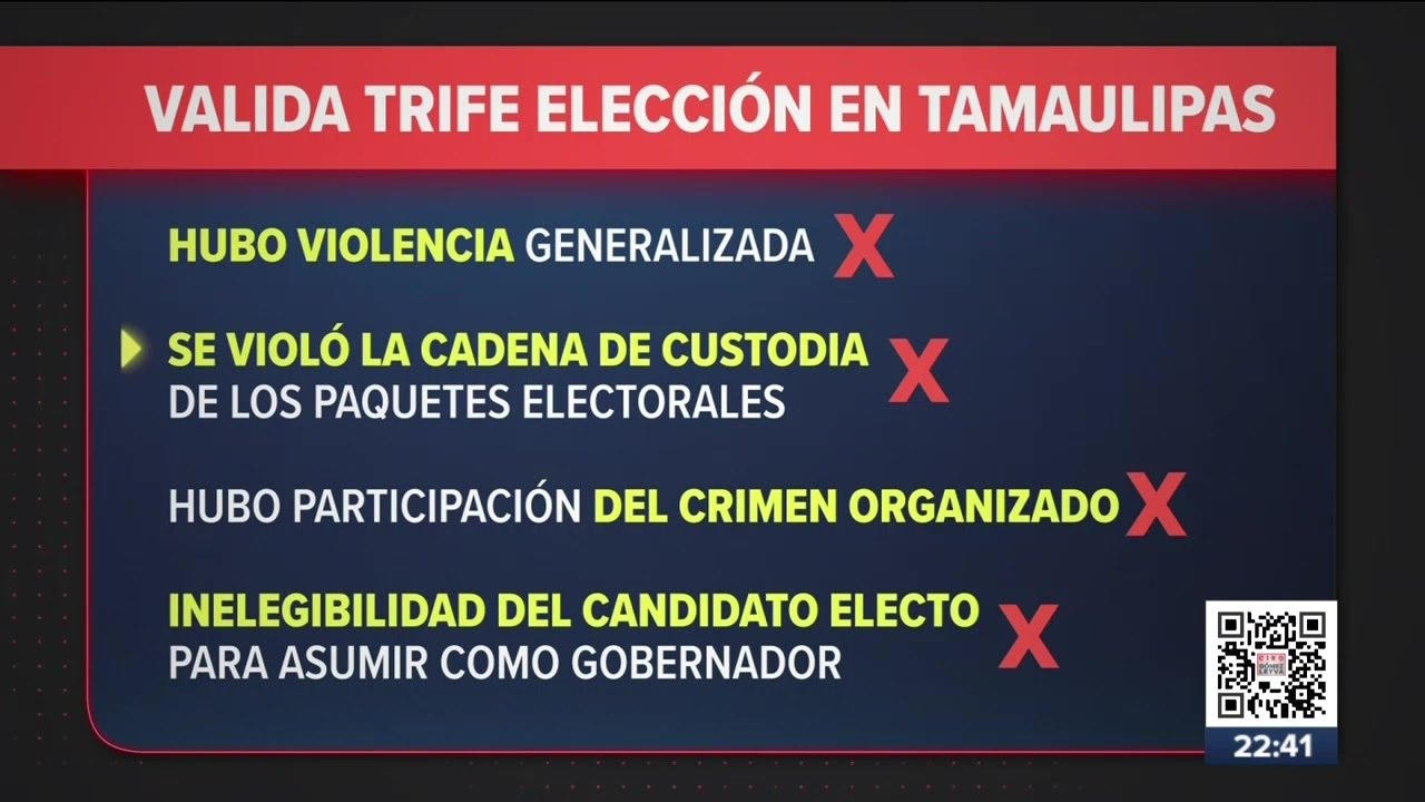 Valida TRIFE elección en Tamaulipas - Vídeo Dailymotion