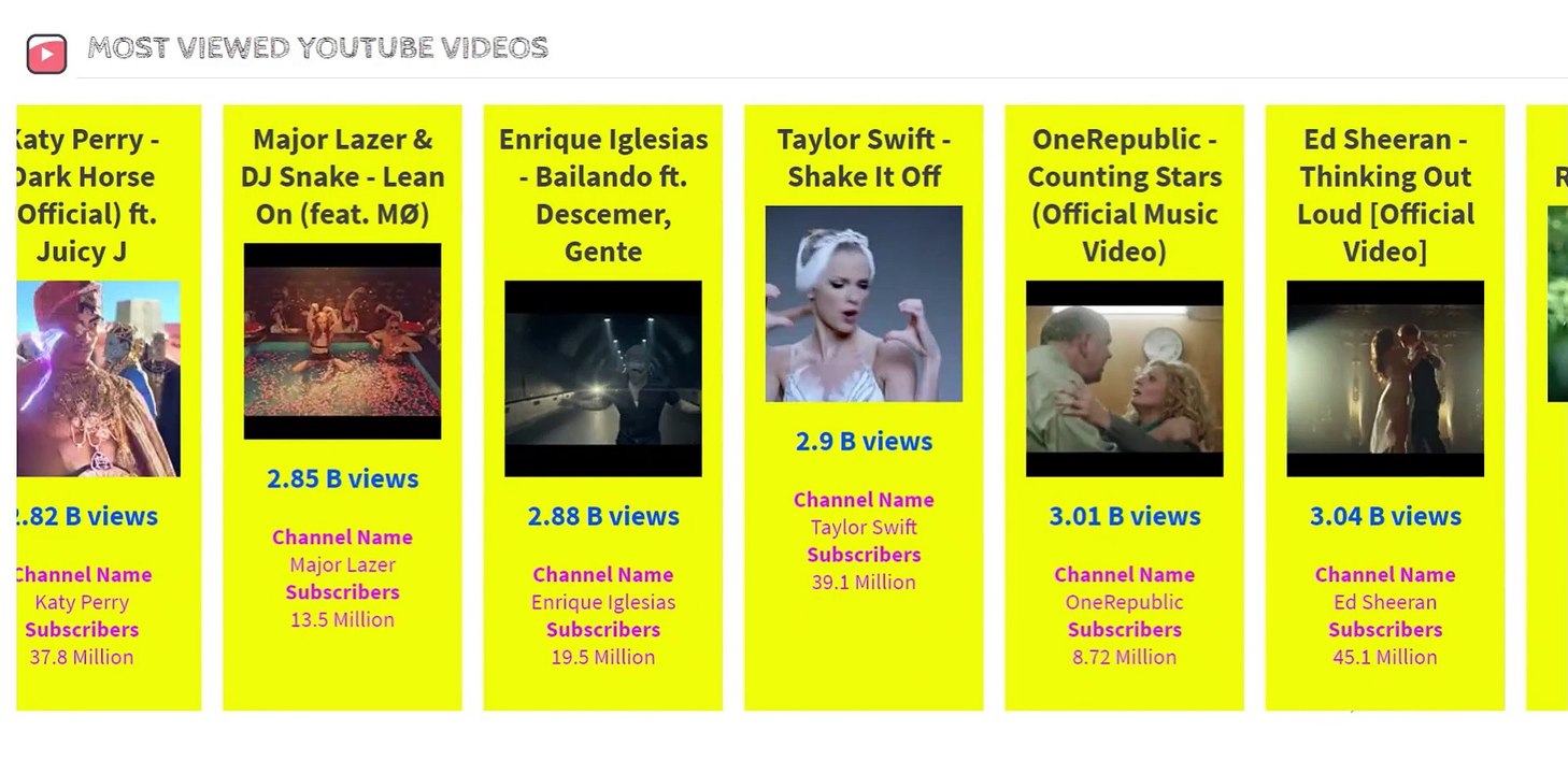 Most viewed YouTube Videos Ever | Comparison - video Dailymotion