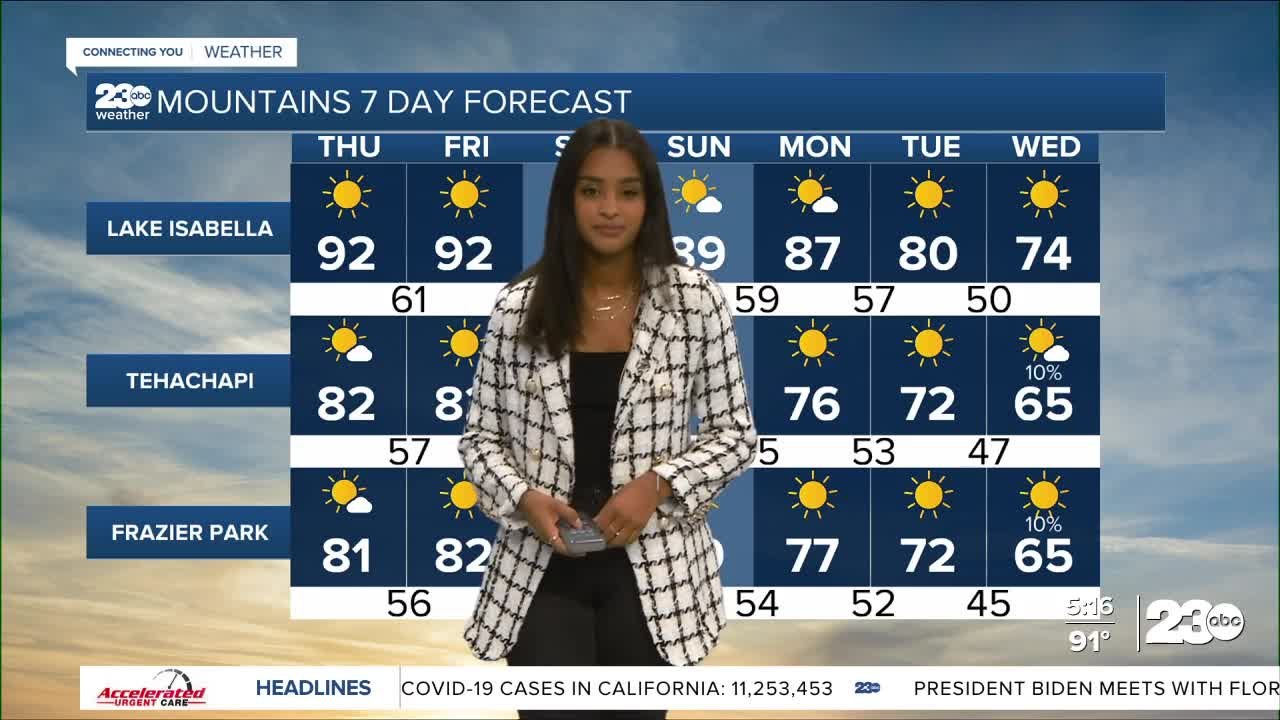 23ABC Evening Weather Update October 5, 2022 - video Dailymotion