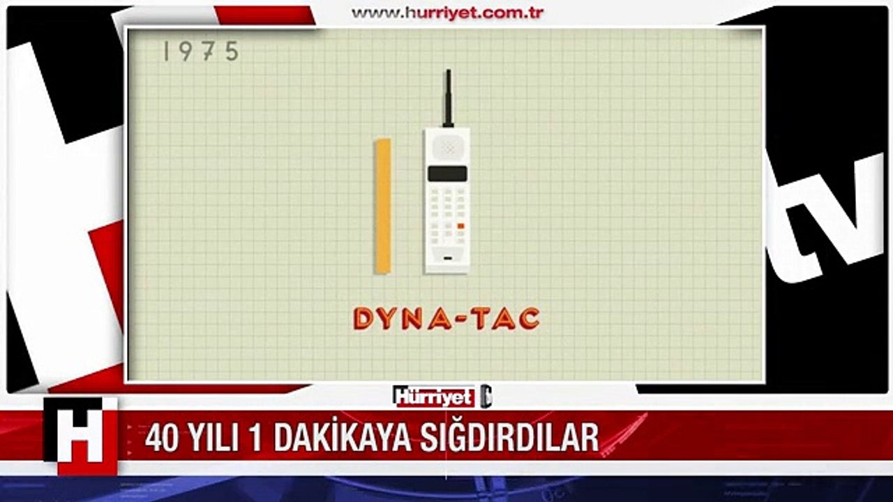 40 YILI 1 DAKİKAYA SIĞDIRDILAR - Dailymotion Video