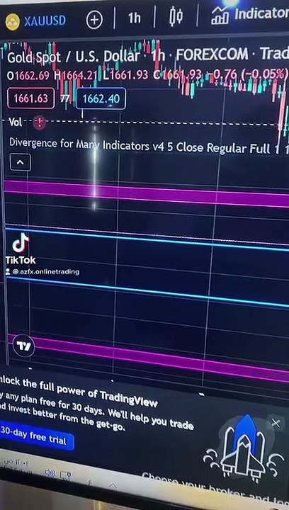 ِAZFX ONILINE TARDING - فيديو Dailymotion