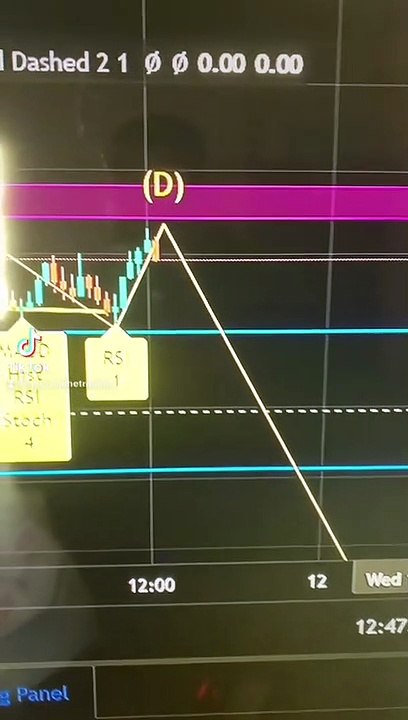 ِAZFX ONILINE TARDING - فيديو Dailymotion