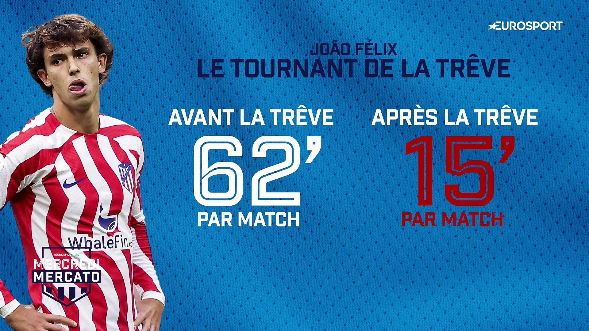 João Félix n'est pas Griezmann : "Il y a une incompatibilité avec Simeone"