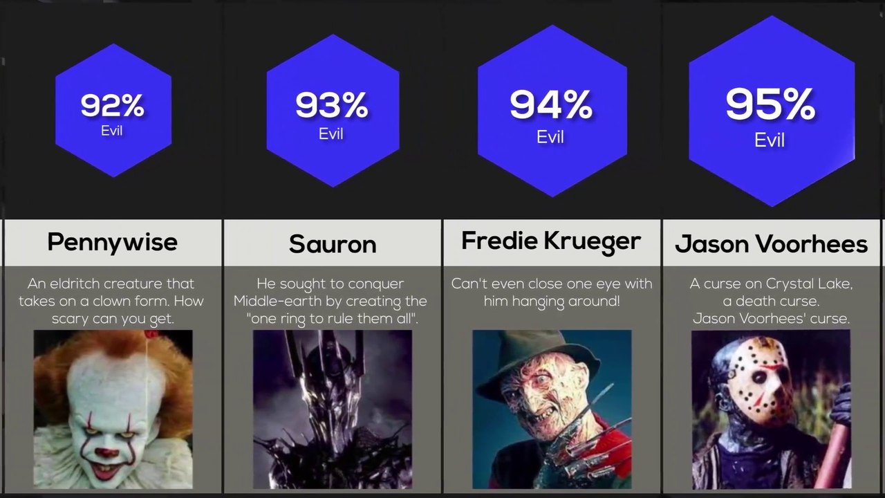 Comparison: Most Evil Fictional Characters - video Dailymotion