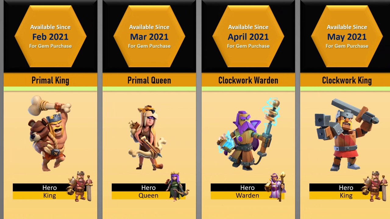 All COC Skins for Gems | Comparison - video Dailymotion