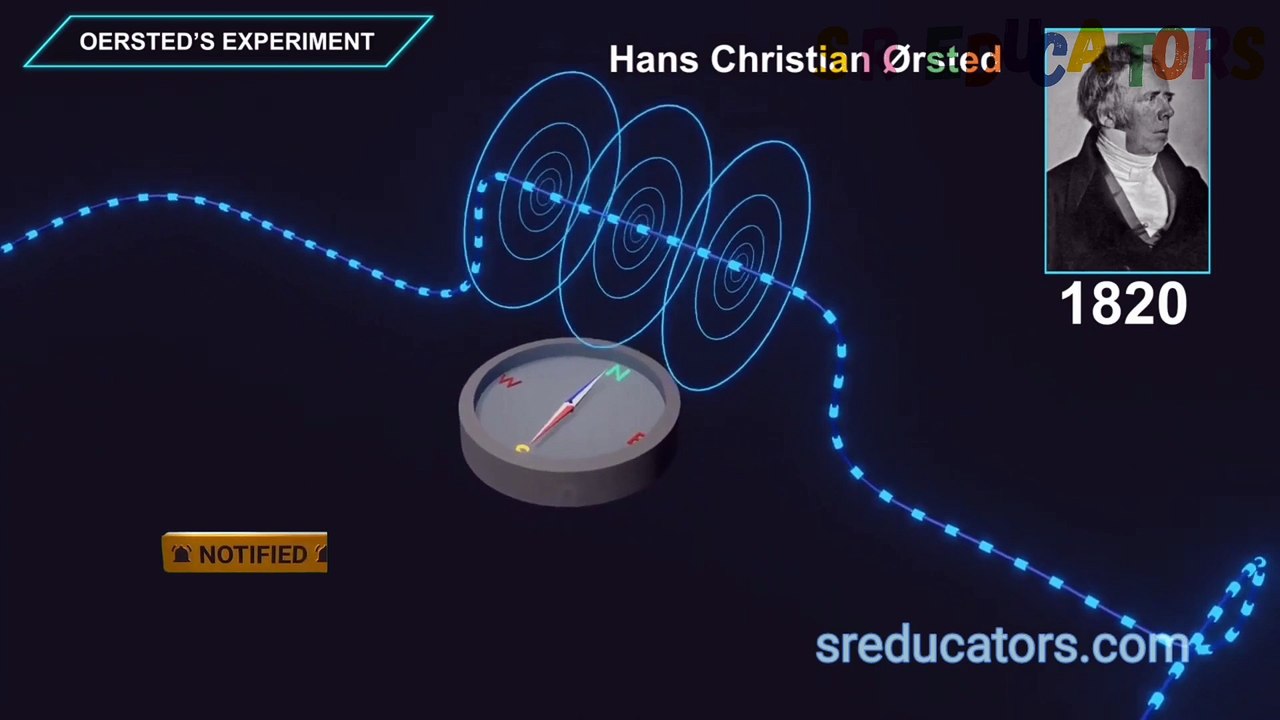 Oersted's Experiment - video Dailymotion