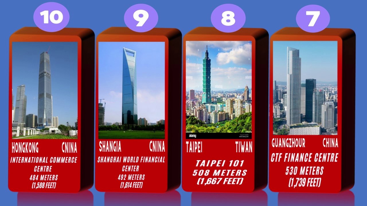 TOP TEN TALLEST BUILDINGS IN THE WORLD | UPDATED 2022 - video Dailymotion