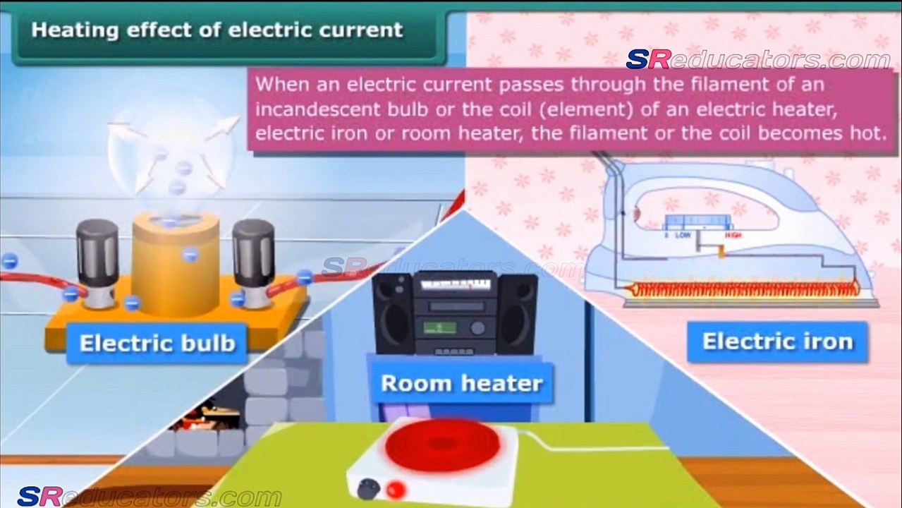 CLASS 7 PHYSICS HEATING EFFECTS OF ELECTRIC CURRENT - video Dailymotion